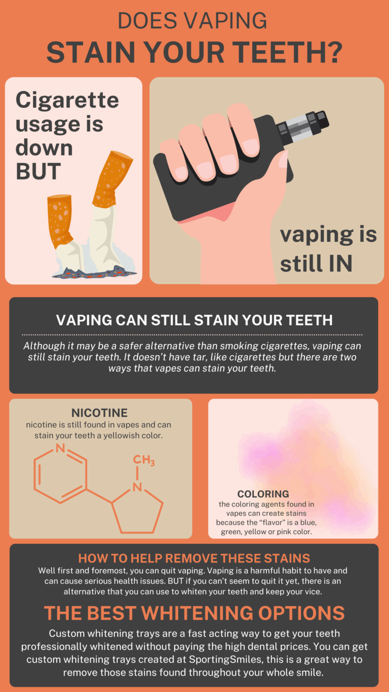 Does Vaping Stain Teeth? - SportingSmiles Dental