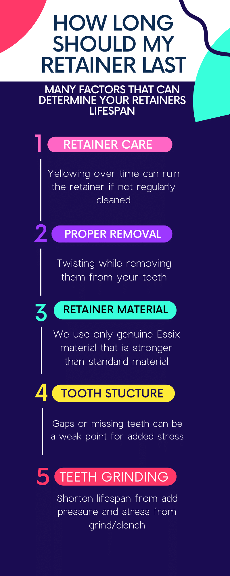 How Long Should My Teeth Retainer Last? - SportingSmiles Dental