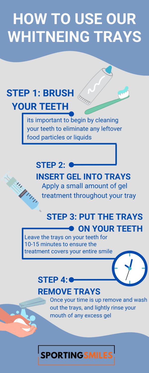How to Use Custom Whitening Trays - SportingSmiles