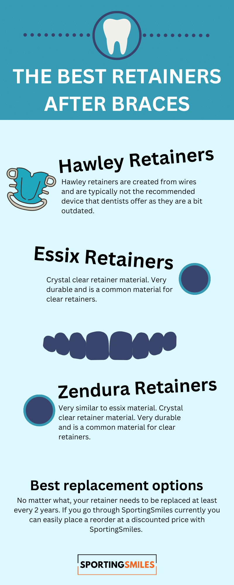 The Best Retainer After Braces - SportingSmiles Dental