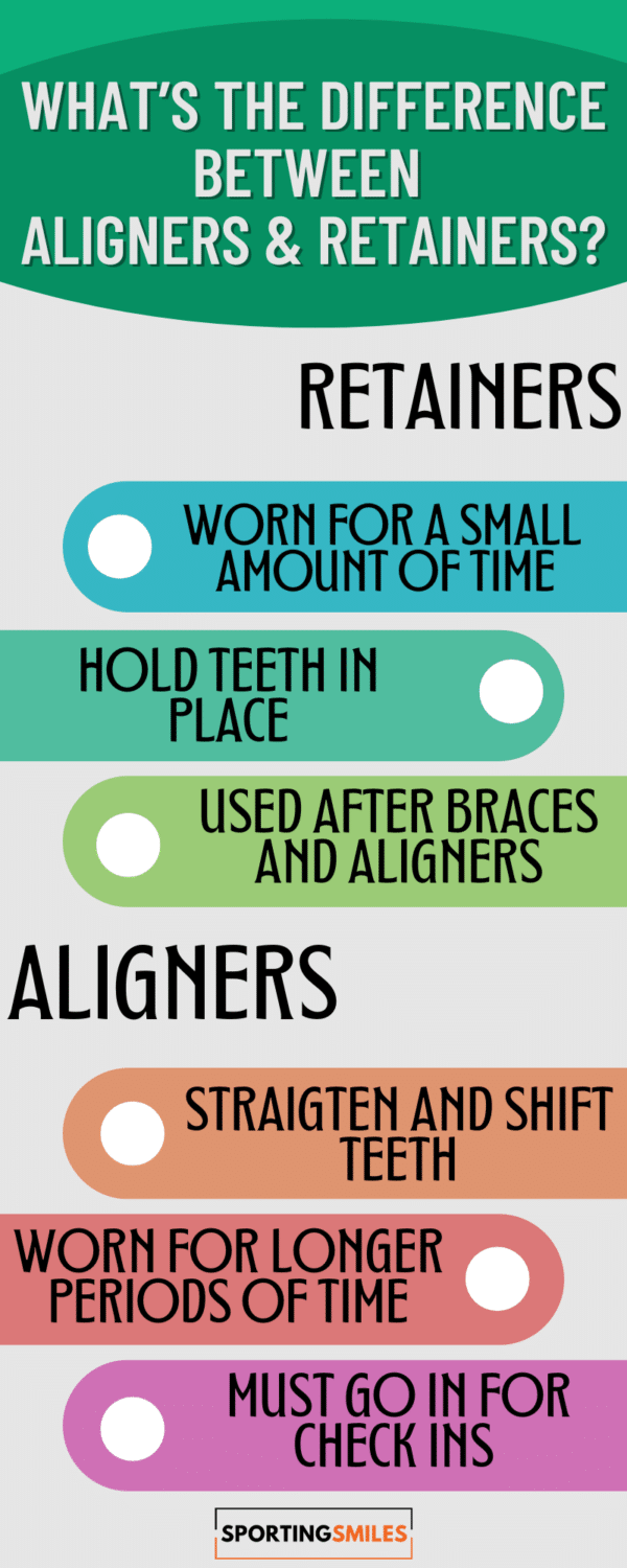 What's The Difference Between Invisalign and Retainers ...